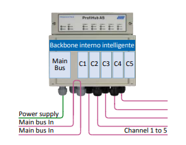 ProfiHub A5 - Bavitech